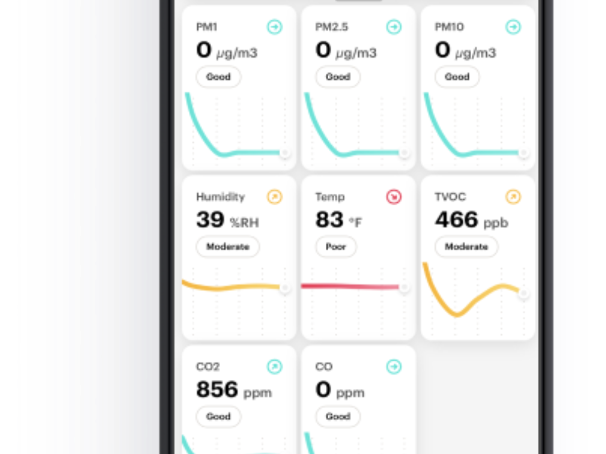 Mila Air Purifier, Overreactor Filter for VOC & Particles, HEPA 9.997%