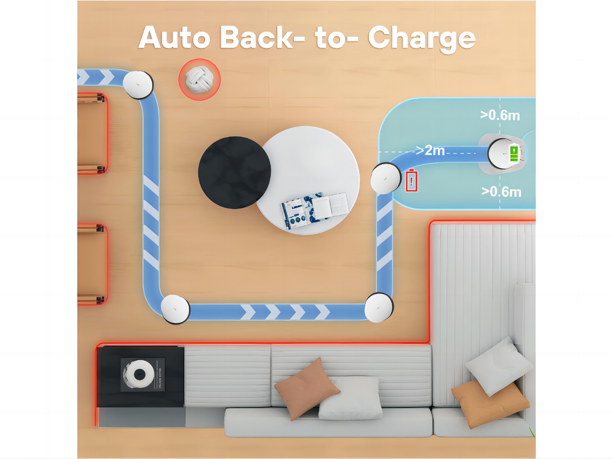 Enabot EBO SE Home Security Camera