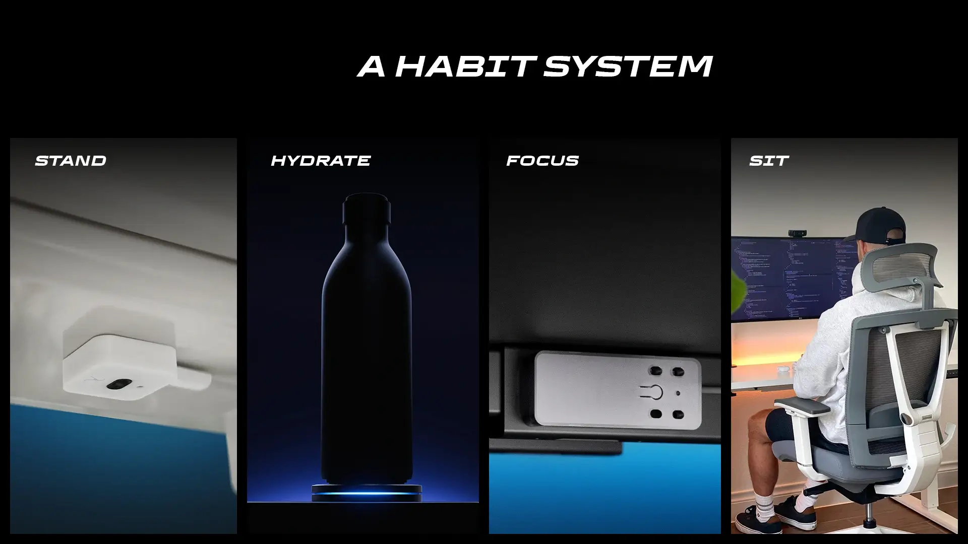 A Habit System