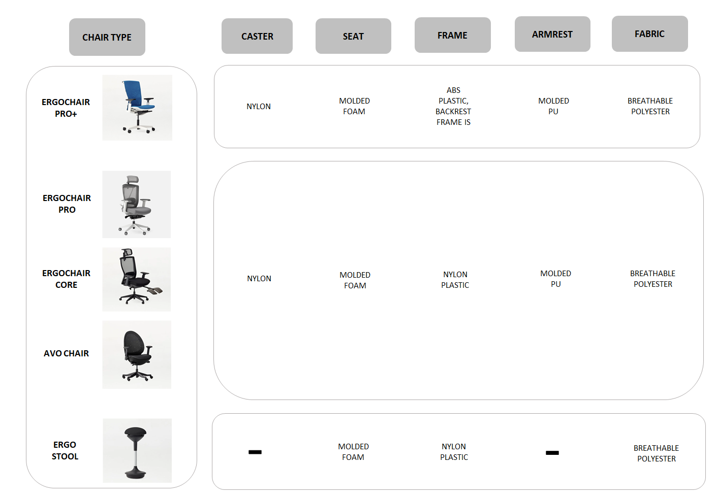 Autonomous Help Center