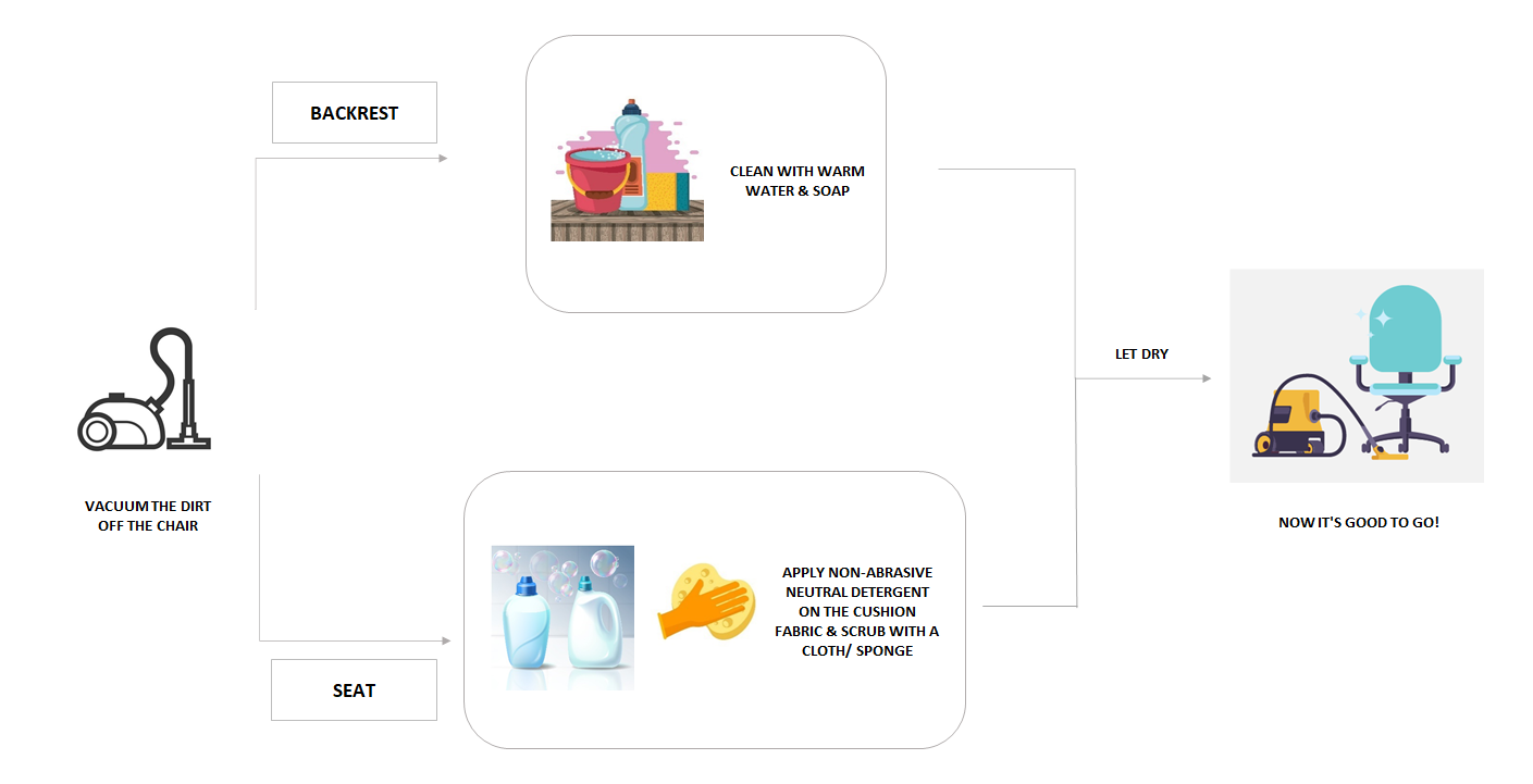 Autonomous Help Center