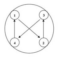 Autonomous Help Center