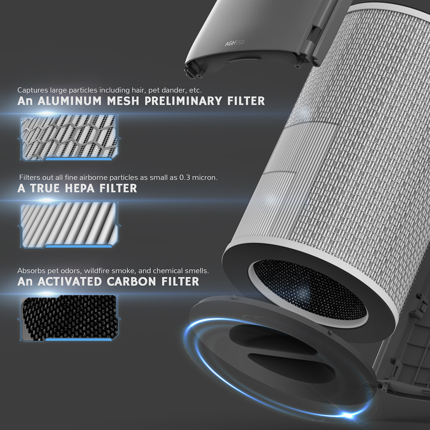 Airthereal AGH550 Air Purifier 360 Cylindrical System