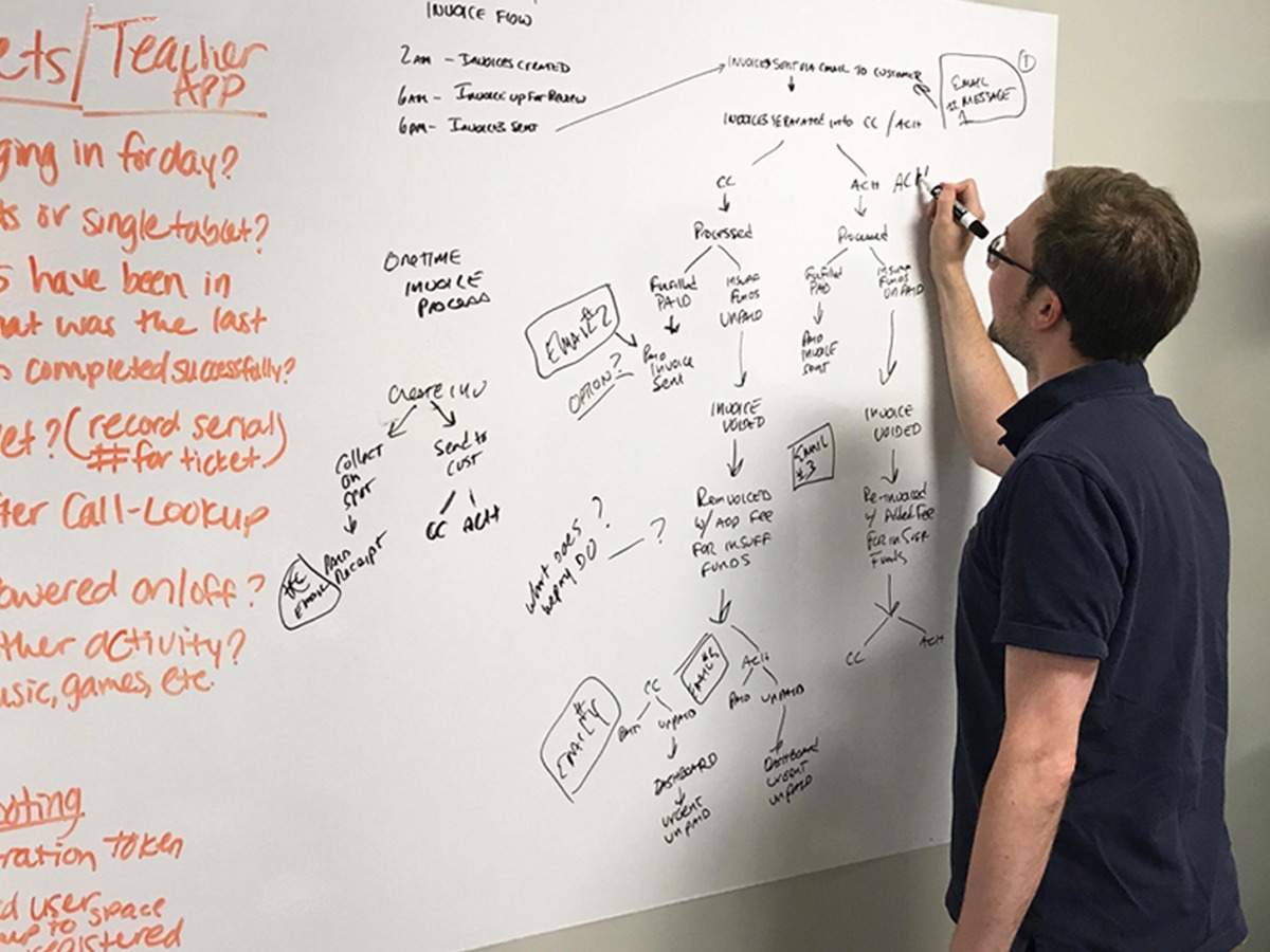 Think Board Premium XL